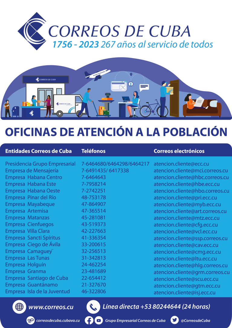 ¿POR QUÉ SE DEMORAN LOS ENVÍOS INTERNACIONALES? – Correos de Cuba